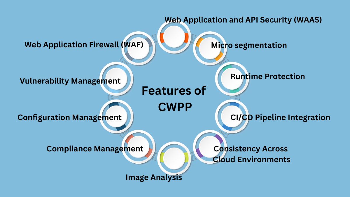 CWPP Cloud Workload Protection Platforms And How It Works