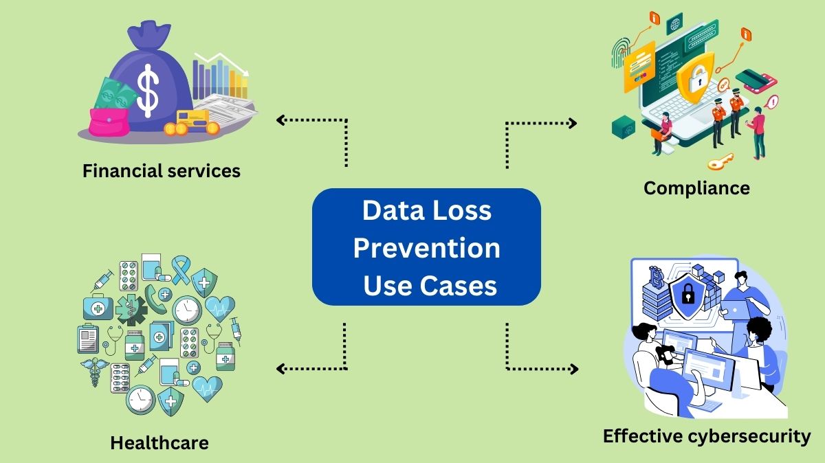 Data Loss Prevention Use Cases, Advantages & Disadvantages