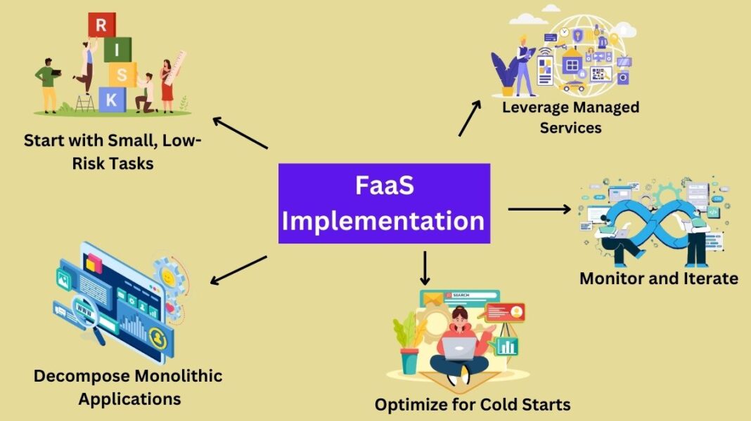 FaaS Implementation, Key Concepts And FaaS Architecture