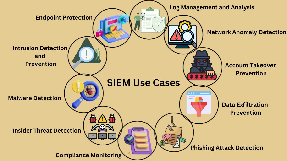 Top SIEM Use Cases For Modern Threat Management Systems
