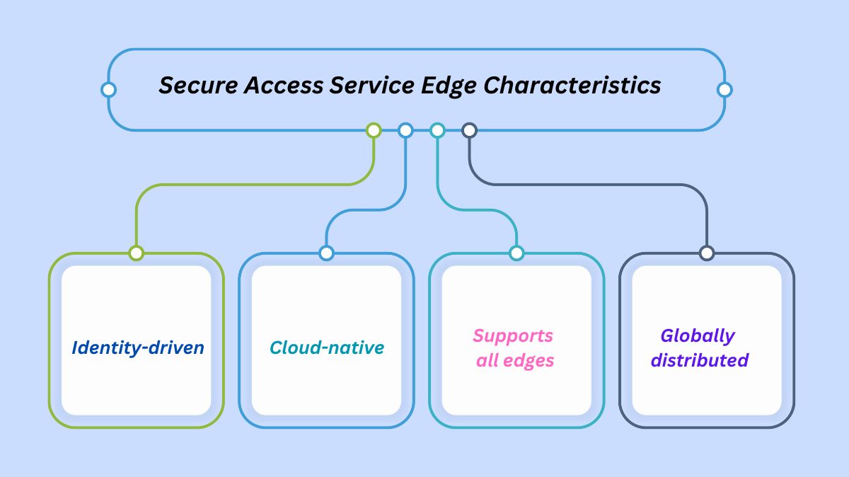 Secure Access Service Edge News, Definition And How It Works
