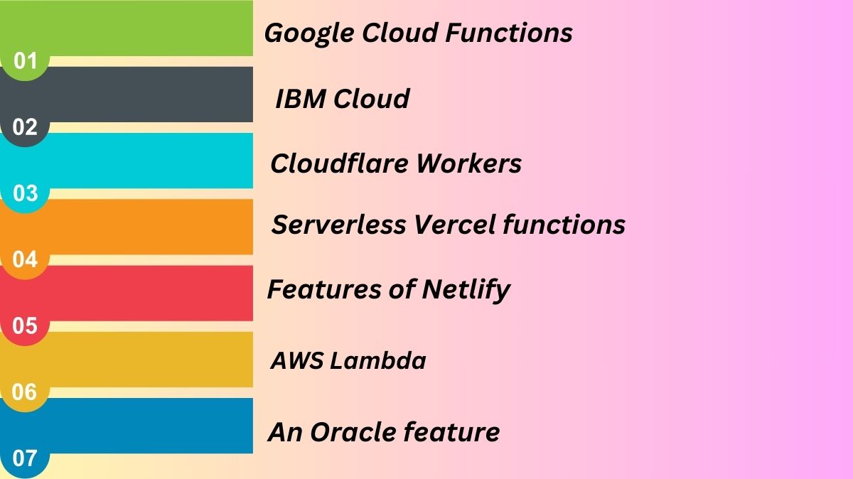Top Serverless Computing Providers: Improving Cloud Services