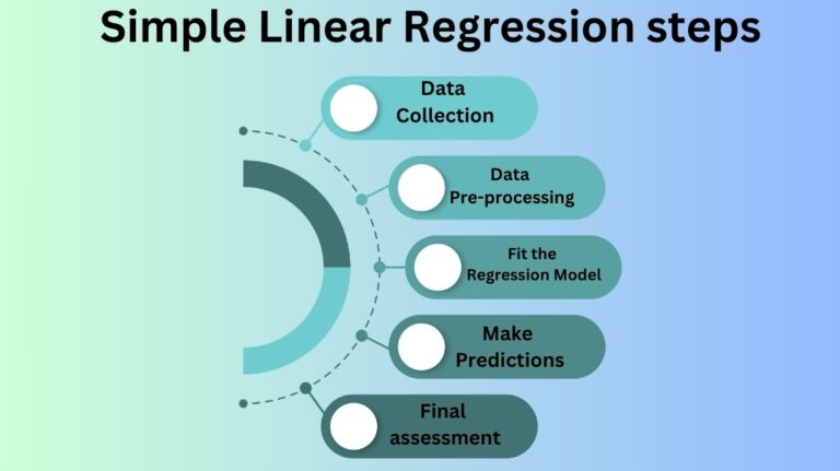 What is Simple Linear Regression in Machine Learning