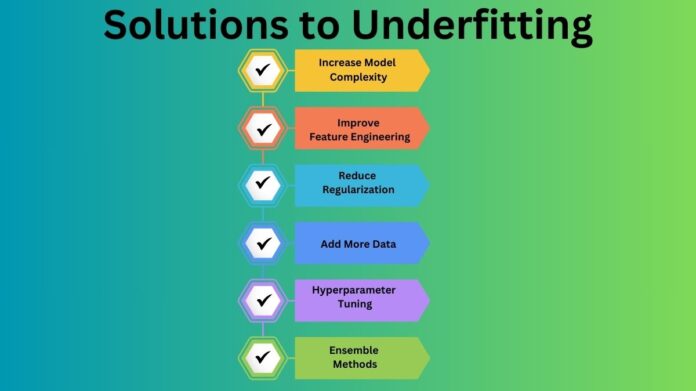 Understanding the role of Underfitting in Machine Learning