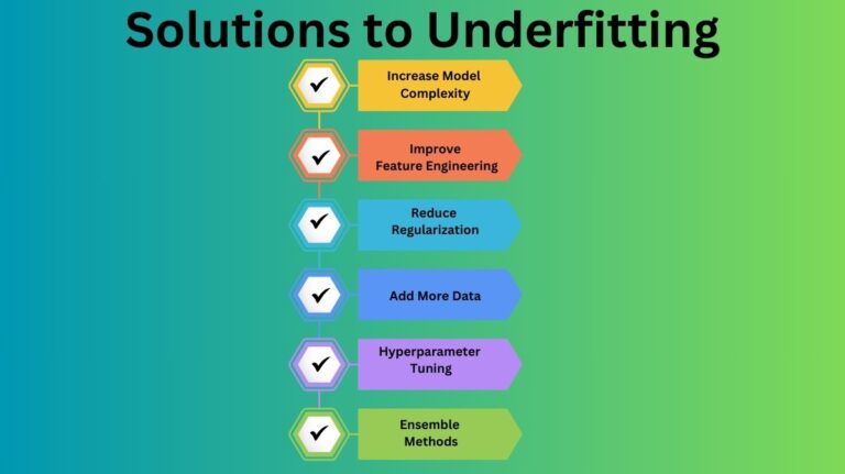 Understanding the role of Underfitting in Machine Learning