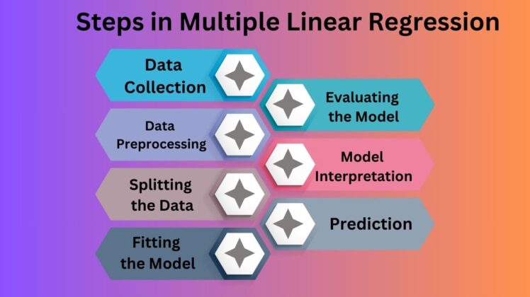What is Multiple Linear Regression in Machine Learning