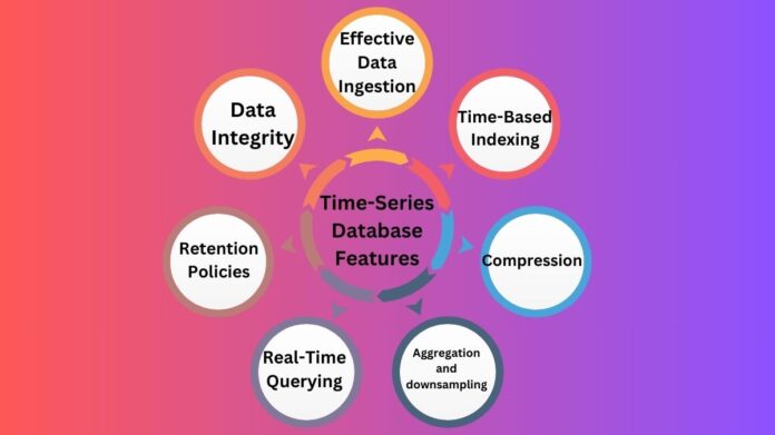 Understanding Time-Series Databases in Data Science