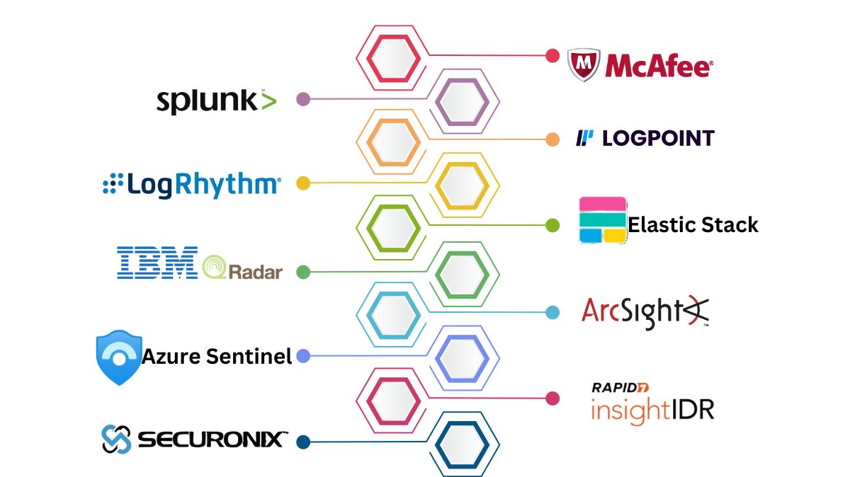 Top SIEM Solutions For Superior Cybersecurity Best Solutions