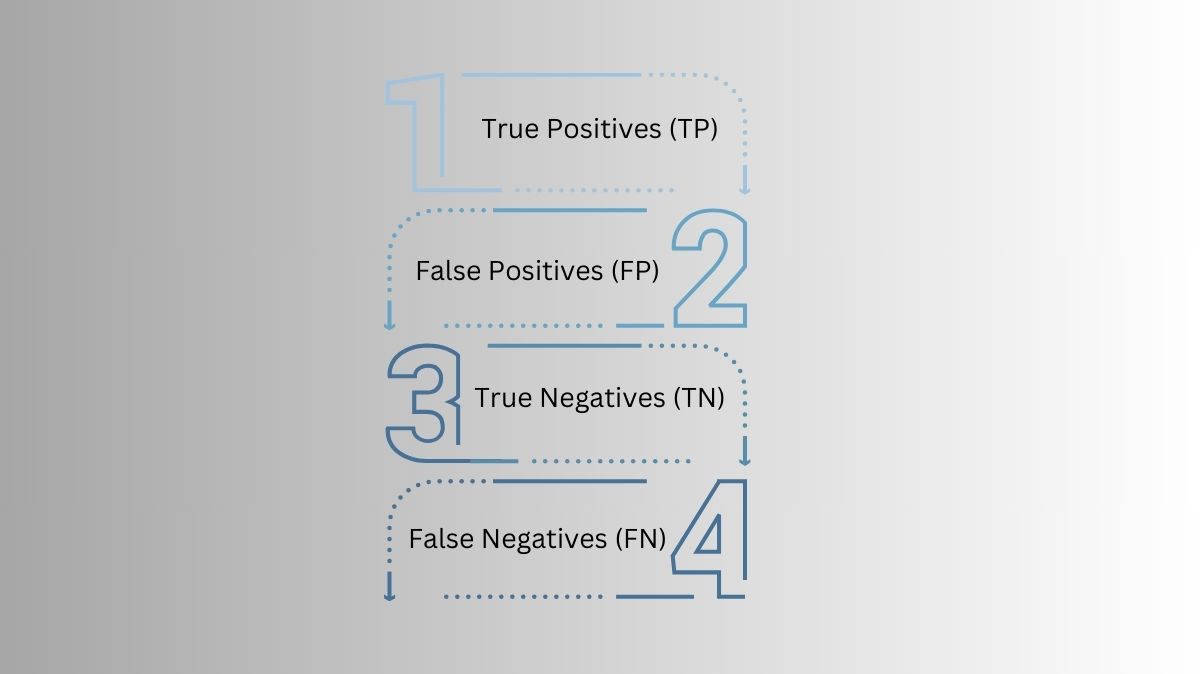 What is a Confusion Matrix in Machine Learning?