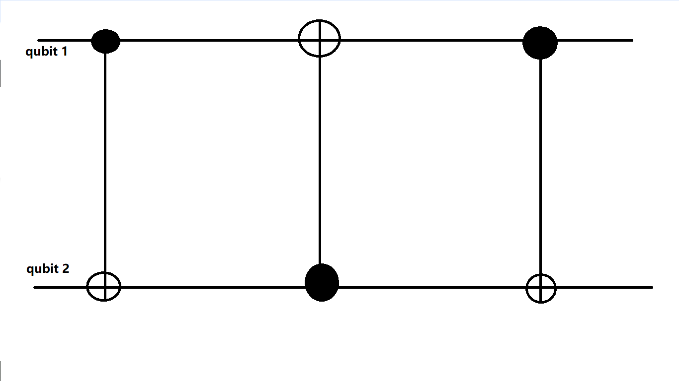 What is SWAP Gate in Quatnum Computing?