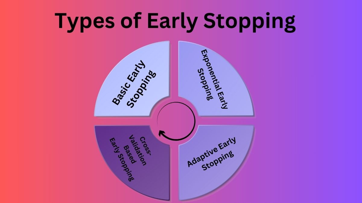 What is Early Stopping and How it works in Machine Learning?