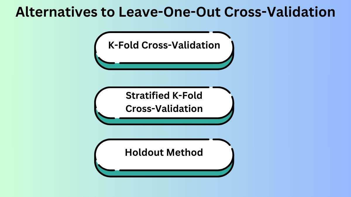 What is Leave-One-Out Cross-Validation in Machine Learning?