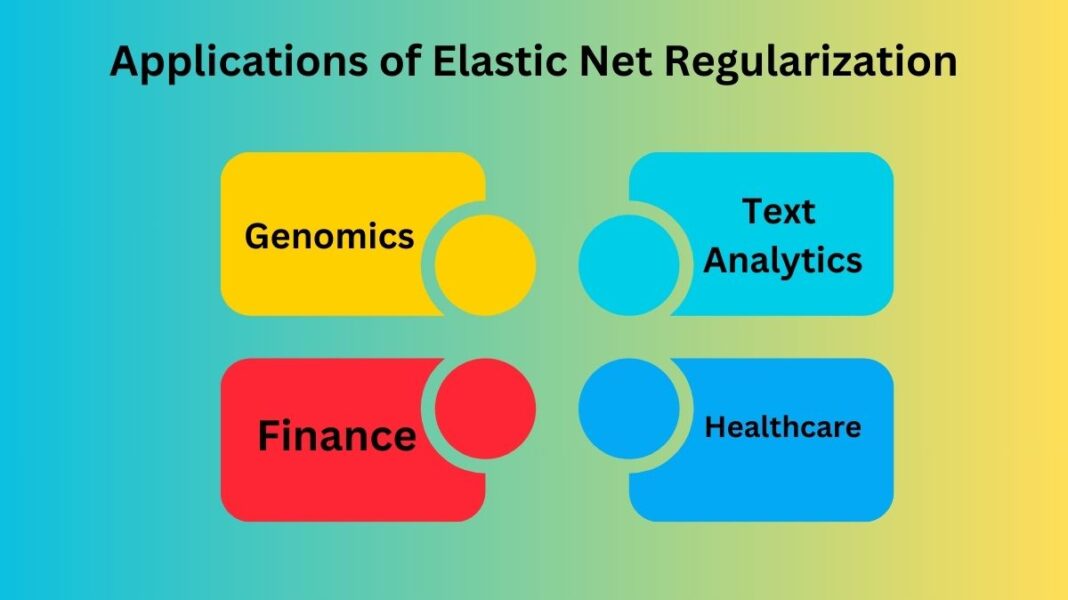 What is Elastic Net Regularization in Machine Learning?
