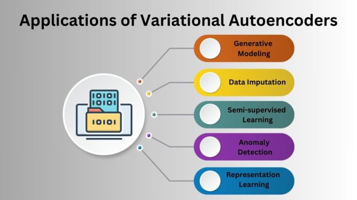 What is a Variational Autoencoder in Machine Learning?