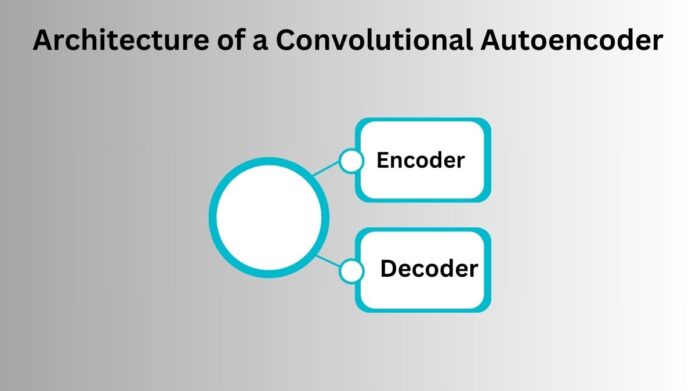 What is Convolutional Autoencoder in Machine Learning?