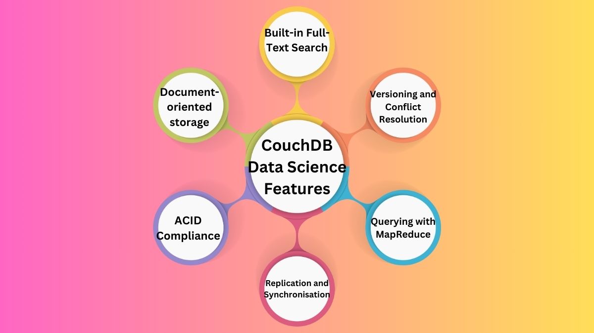CouchDB: A Flexible Database for Data Science Workflows