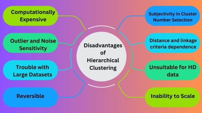 Advantages and Disadvantages of Hierarchical Clustering