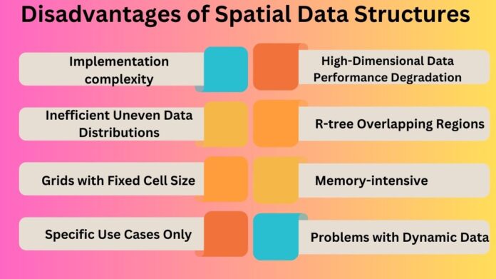 Advantages and Disadvantages of Spatial Data Structures