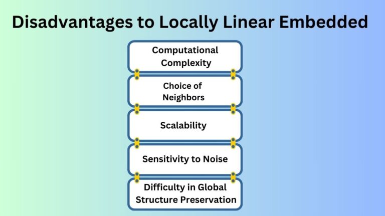 What Is Locally Linear Embedding And Its Disadvantages
