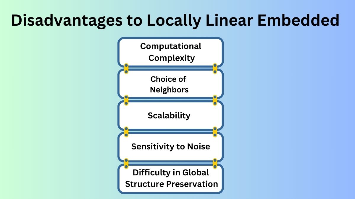 What is Locally Linear Embedding ? & it's Disadvantages