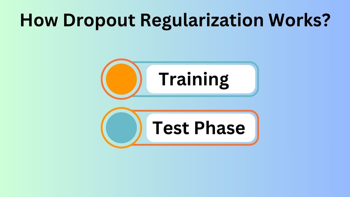 What is Dropout Regularization in the Machine Learning?
