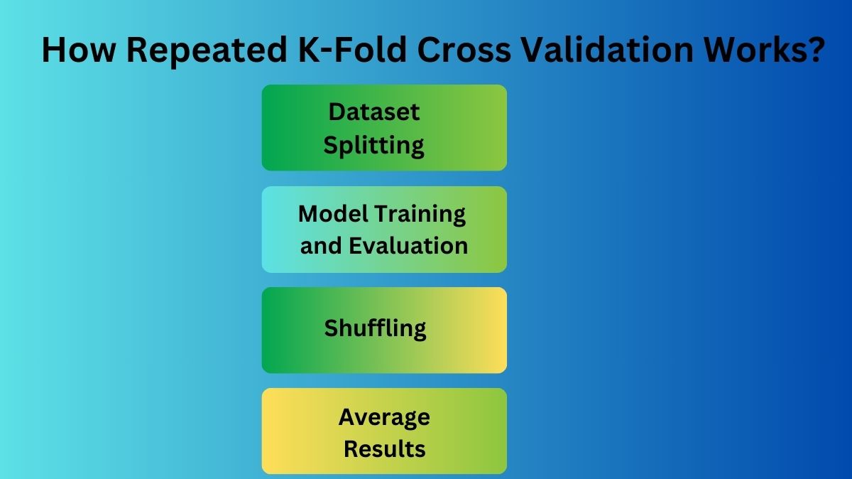 What is repeated k-fold cross validation and how it works?