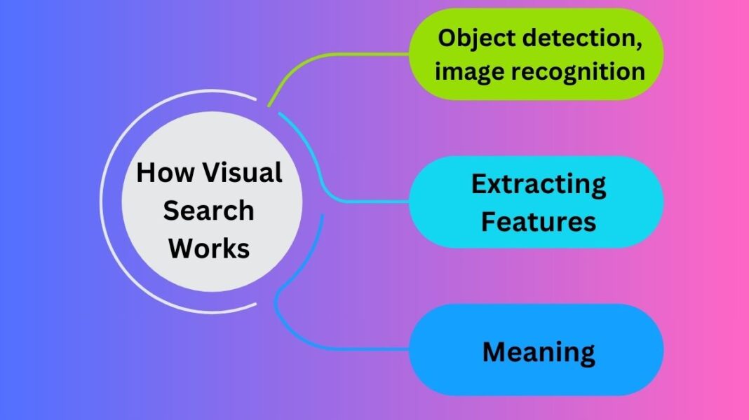 Introduction to Visual Search Technology in Data Science