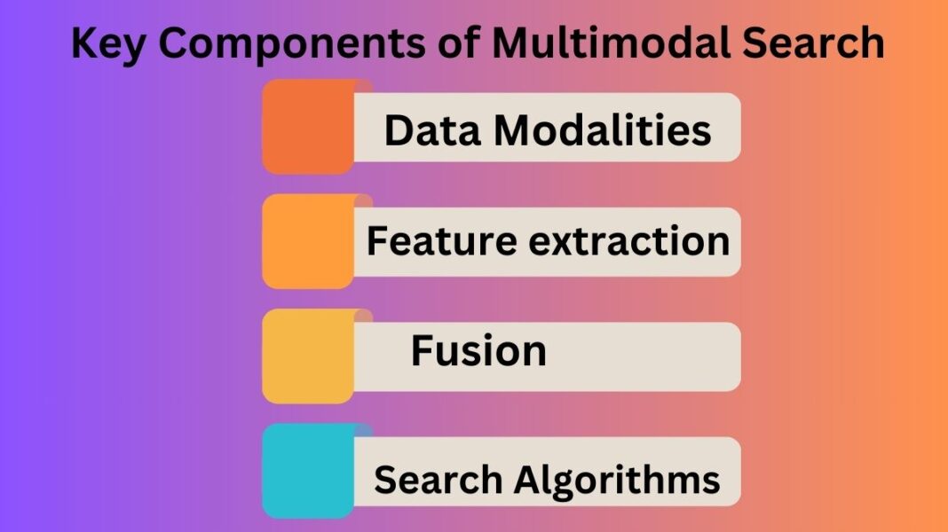 What is Multimodal Search? and its Features