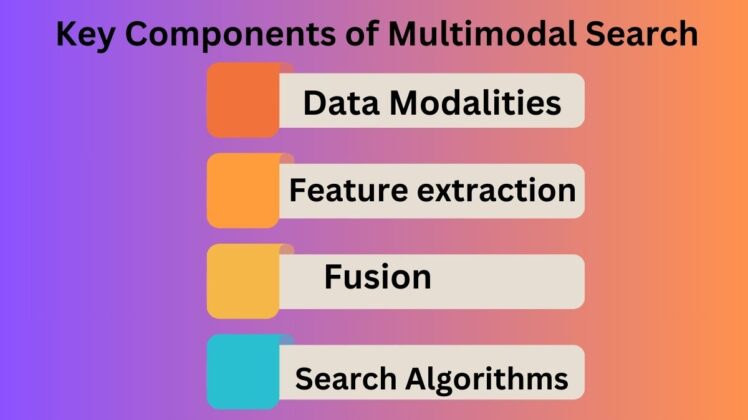 What is Multimodal Search? and its Features