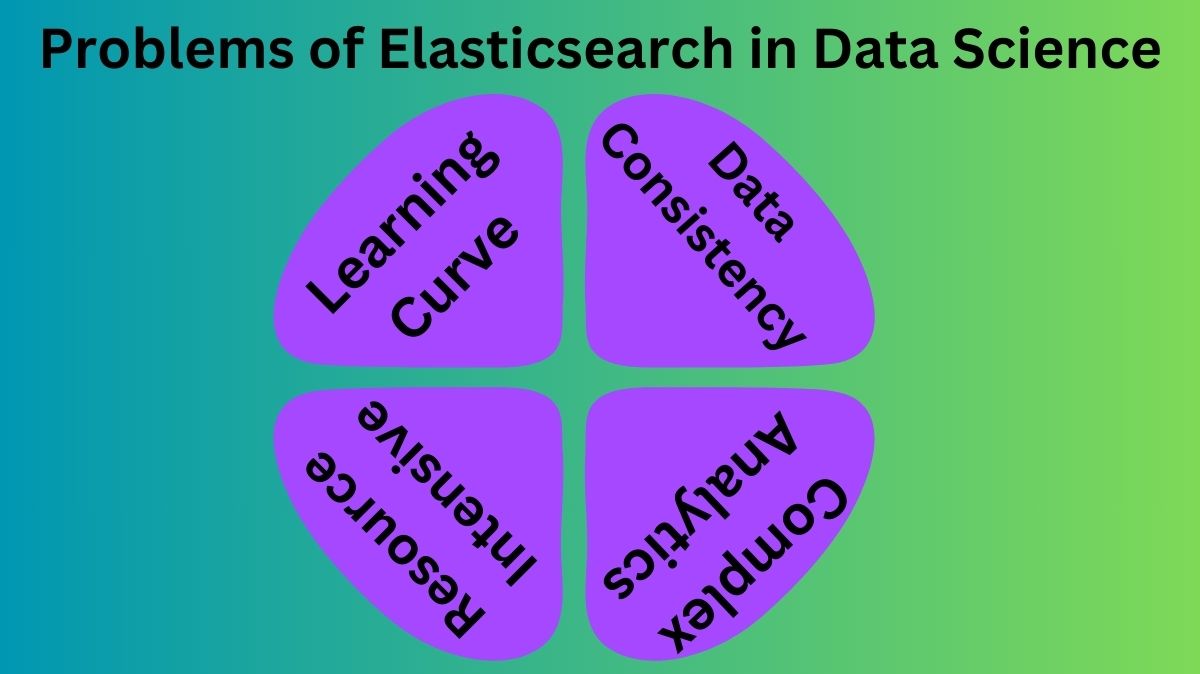 Using Elasticsearch for Efficient datascience