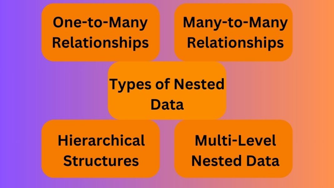 Understanding Nested Data Structures In Data Science