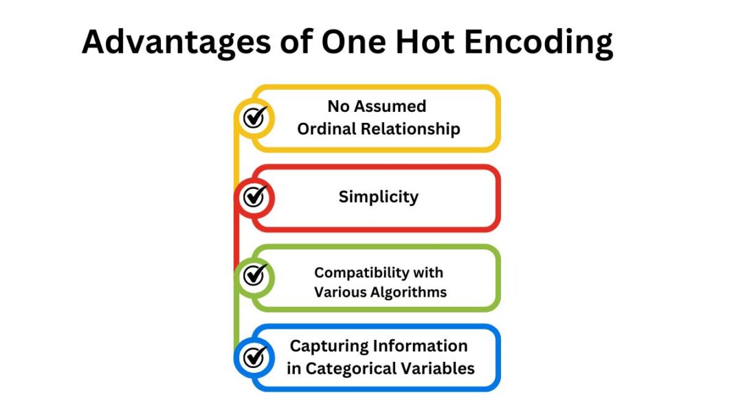 What is a One Hot Encoding? Benefits of One Hot Encoding