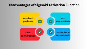 Advantages and Disadvantages of Sigmoid Activation Function