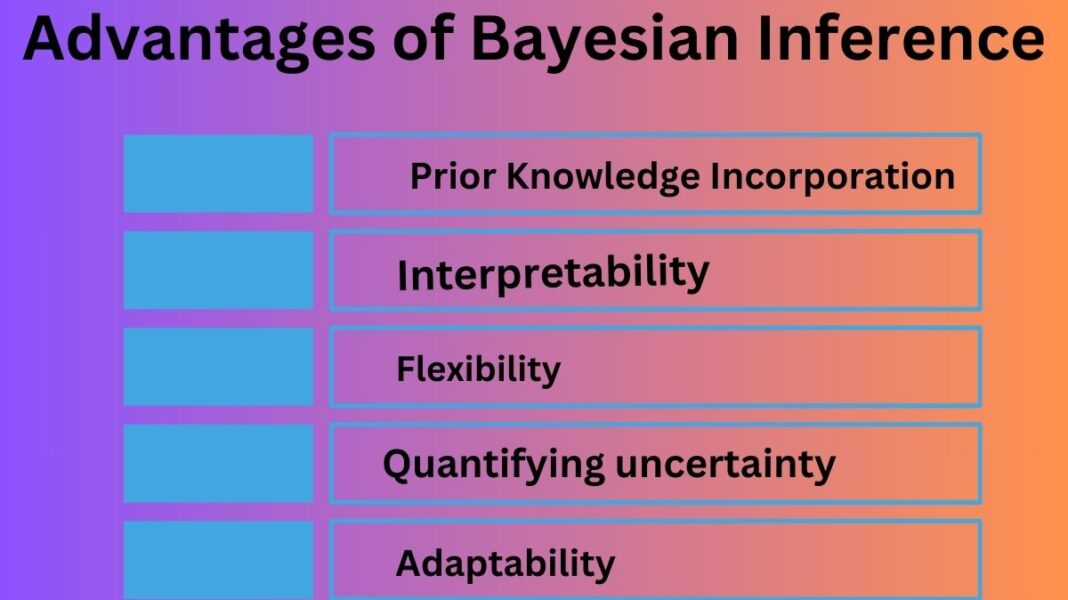 Bayesian Inference: A Powerful Tool for Data Science