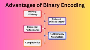 A comprehensive guide to Binary Encoding in Machine Learning