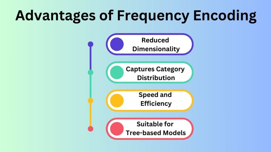 What is Frequency Encoding? & Understanding it's Advantages