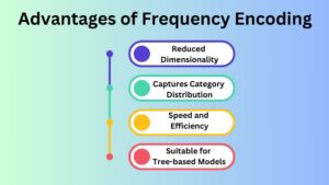 What is Frequency Encoding? & Understanding it's Advantages