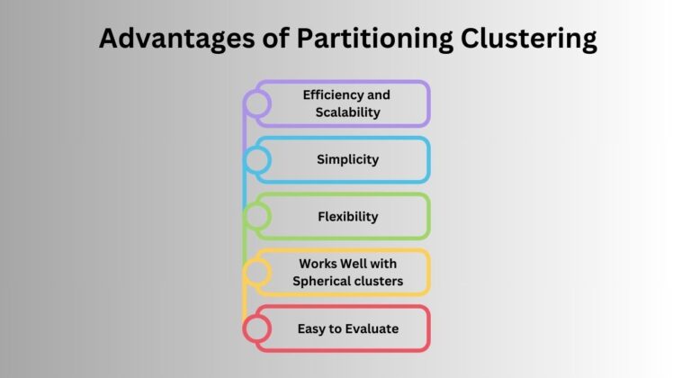 Advantages and Disadvantages of Partitional Clustering
