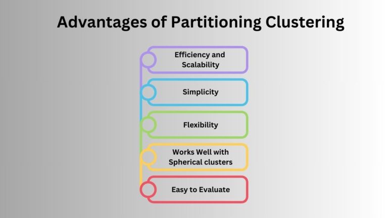Advantages and Disadvantages of Partitional Clustering