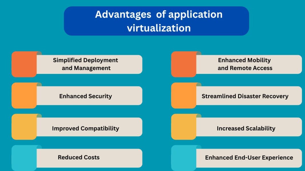 Advantages And Disadvantages of Application Virtualization