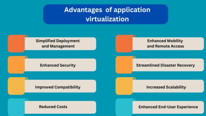 Advantages And Disadvantages of Application Virtualization