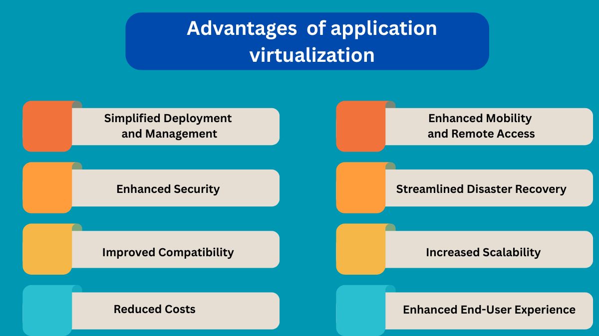 Advantages And Disadvantages of Application Virtualization