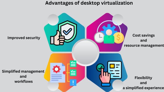Advantages Of Desktop Virtualization: Cost Savings, Security