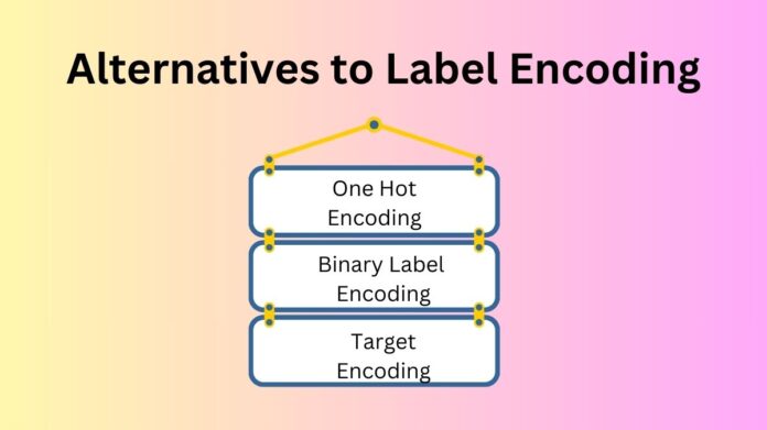 What is Label Encoding in the field of Machine Learning?