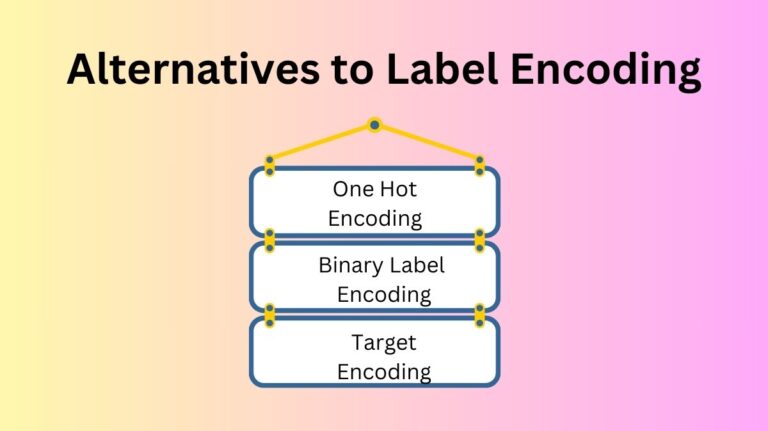 What is Label Encoding in the field of Machine Learning?