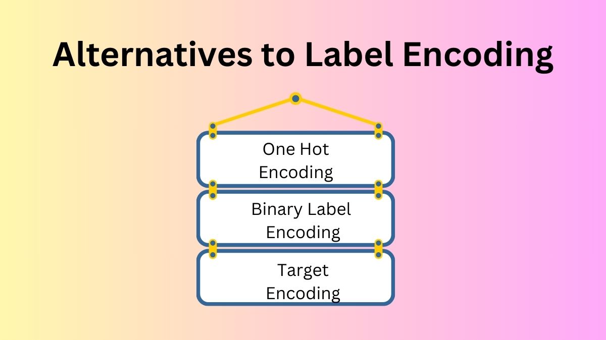 What is Label Encoding in the field of Machine Learning?