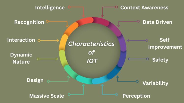 What Are The Characteristics Of IOT (Internet Of Things)?
