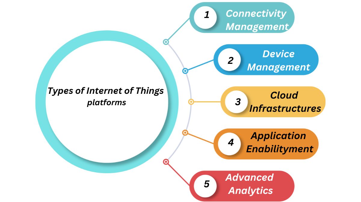 Different Types of IoT Platforms: A Complete Guide