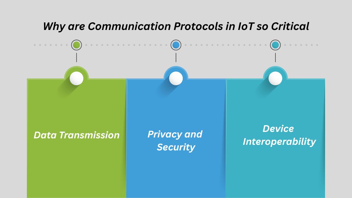 Top Communication Protocols In IoT For Seamless Connectivity