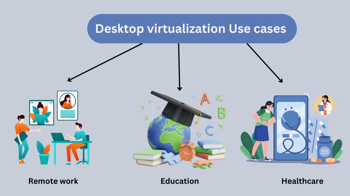 Advantages Of Desktop Virtualization: Cost Savings, Security